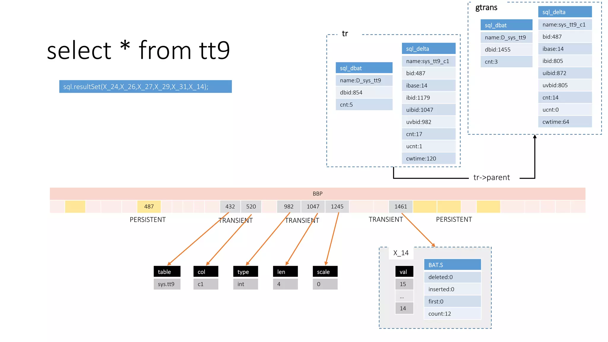 Monetdb basic bat operation | PPT