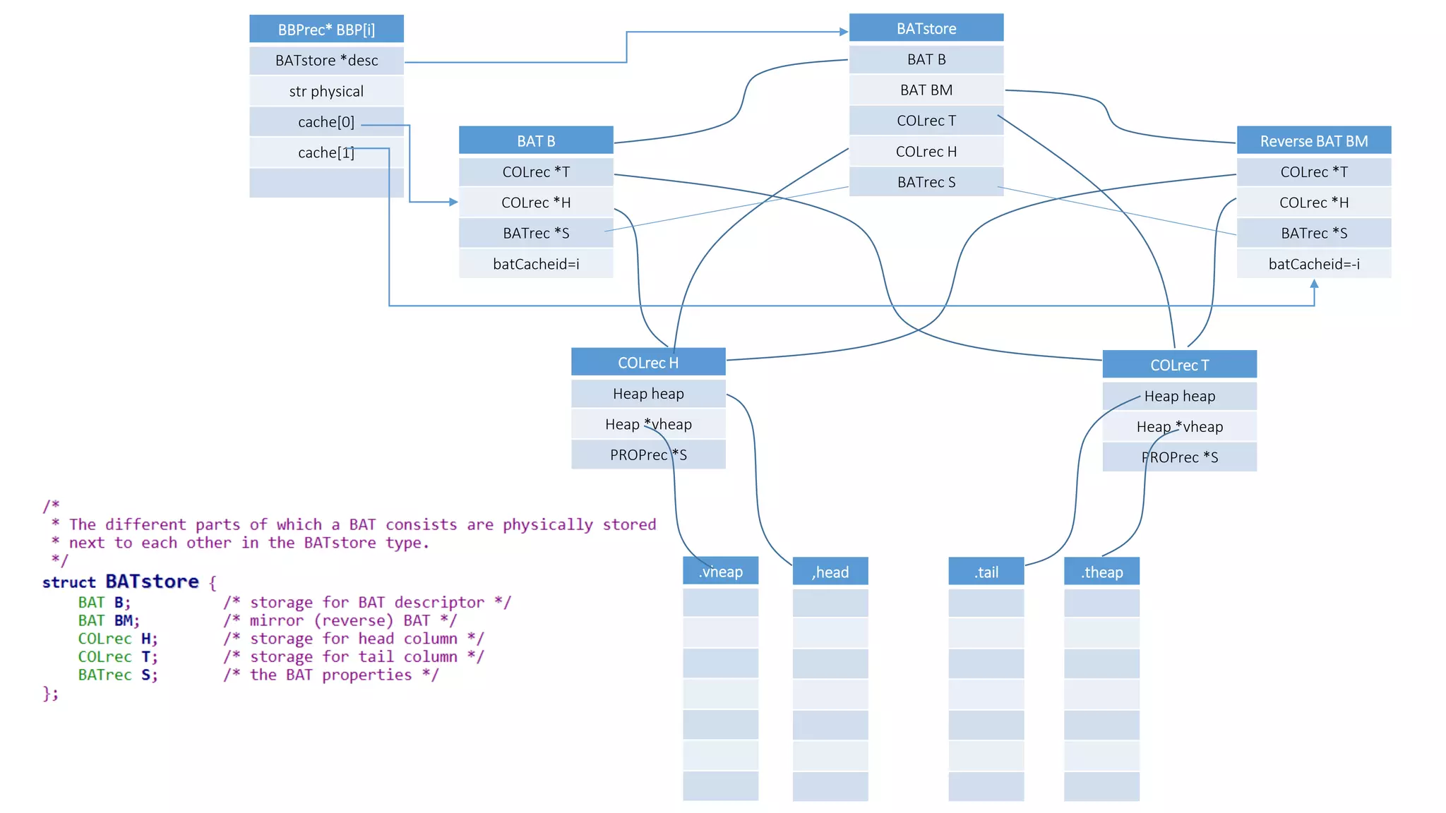 Monetdb basic bat operation | PPT