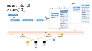Monetdb basic bat operation | PPT