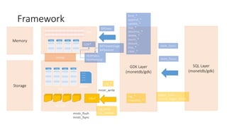 Monetdb basic bat operation | PPT