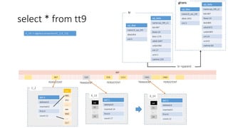 Monetdb basic bat operation | PPT
