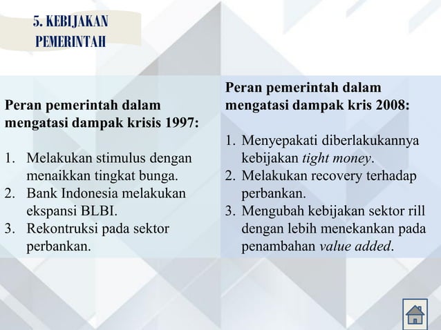 Sejarah Krisis Moneter di Indonesia | PDF