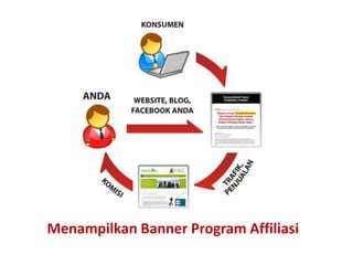 Monetisasi blog 1 | PPT