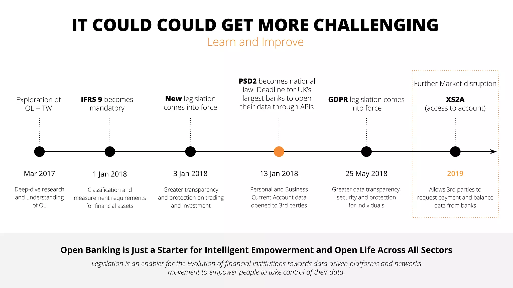 ThoughtWorks: Monetising Open Banking | PDF
