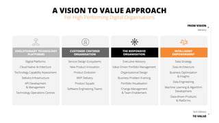 ThoughtWorks: Monetising Open Banking | PDF