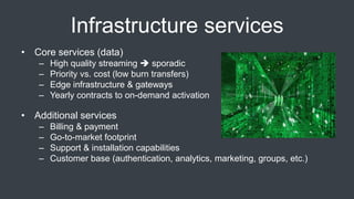 The Rise of Communications-as-a-Service (CaaS) | PPT