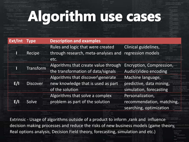 Monetization of Algorithms | PPT