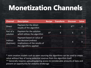 Monetization of Algorithms | PPT