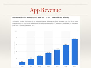 Monetization: How the Top Free Apps Make Money | PPT