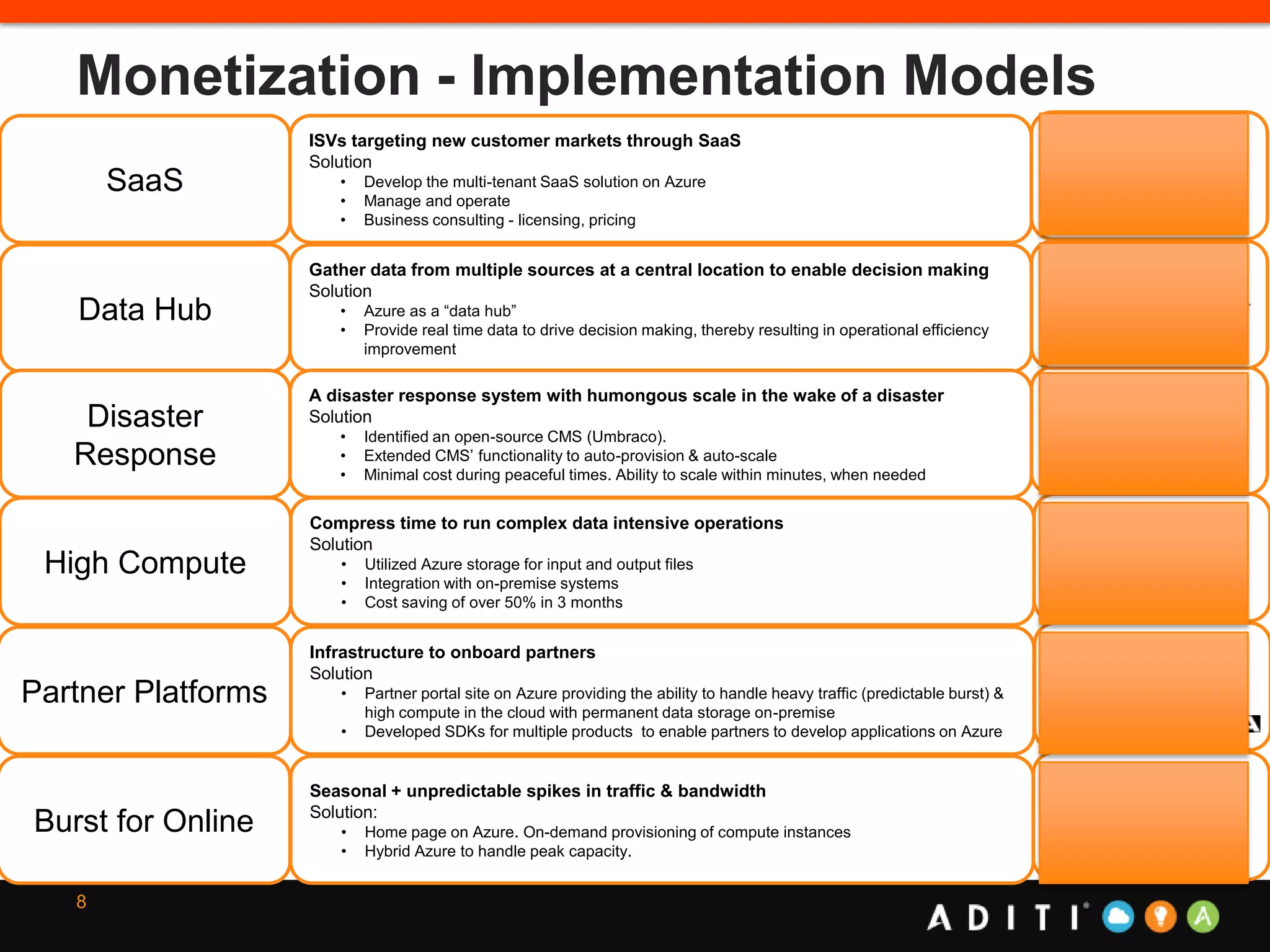 Monetize PaaS Windows Azure and Implementation Models | PPTX