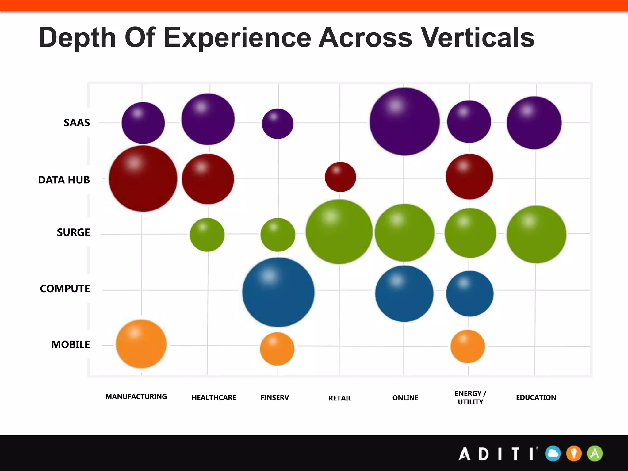 Monetize PaaS Windows Azure and Implementation Models | PPTX