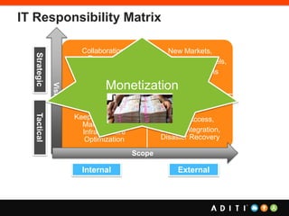 Monetize PaaS Windows Azure and Implementation Models | PPTX