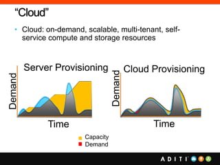 Monetize PaaS Windows Azure and Implementation Models | PPTX