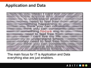 Monetize PaaS Windows Azure and Implementation Models | PPTX