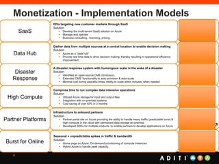 Monetize PaaS Windows Azure and Implementation Models | PPTX | Cloud Computing | Internet