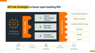 Monetize Your Open Banking APIs with Fintechs — Strategies & Live Demo ...