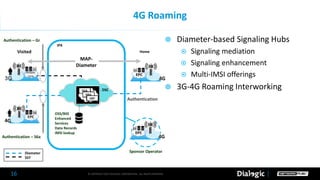 Monetizing the 4G Investment (Mobile Data, and VoLTE Roaming and ...