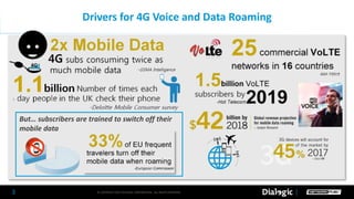 Monetizing the 4G Investment (Mobile Data, and VoLTE Roaming and ...