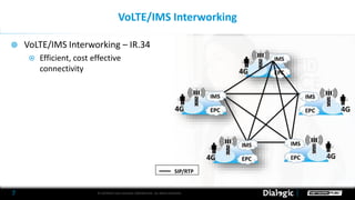 Monetizing the 4G Investment (Mobile Data, and VoLTE Roaming and ...