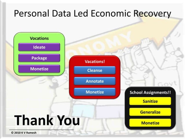 Monetizing personal data | PPTX