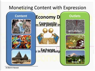 Monetizing personal data | PPTX