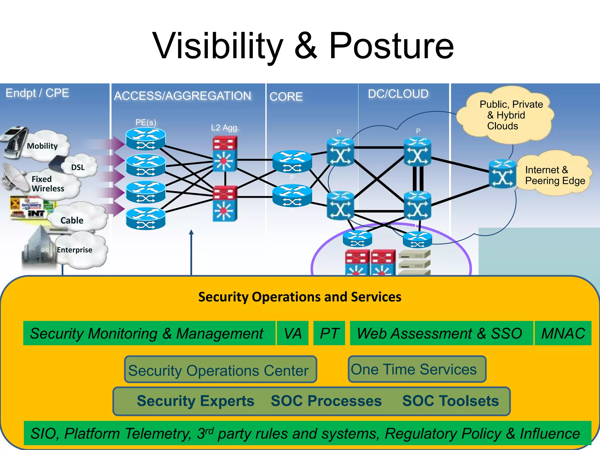 Monetizing the Enterprise: Borderless Networks | PPTX | Cloud Computing ...