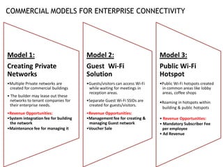 Monetizing WiFi | PPT
