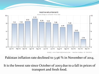 Monetary policy by Ali Roshaan | PPT