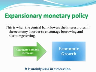 Monetary policy by Ali Roshaan | PPT