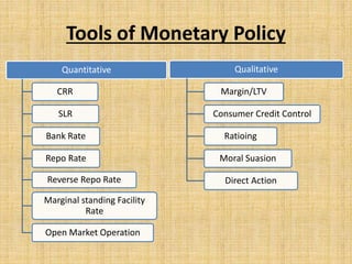 Monetry policy | PPT