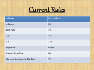 Monetry policy | PPT