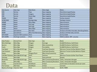 Lukus Monette, OSMRE, "Little Conemaugh Watershed Modeling Project" | PPT