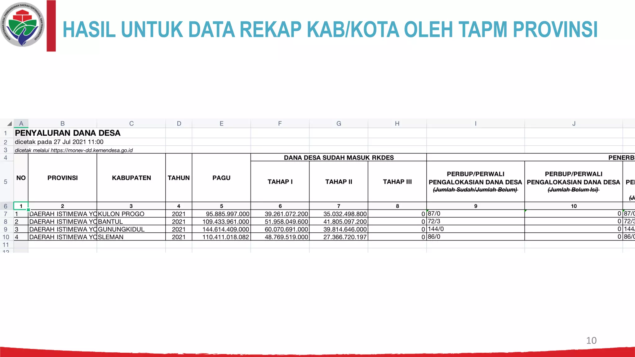 Monev Dana Desa Aplikasi Pendataan Pendamping Desa | PDF