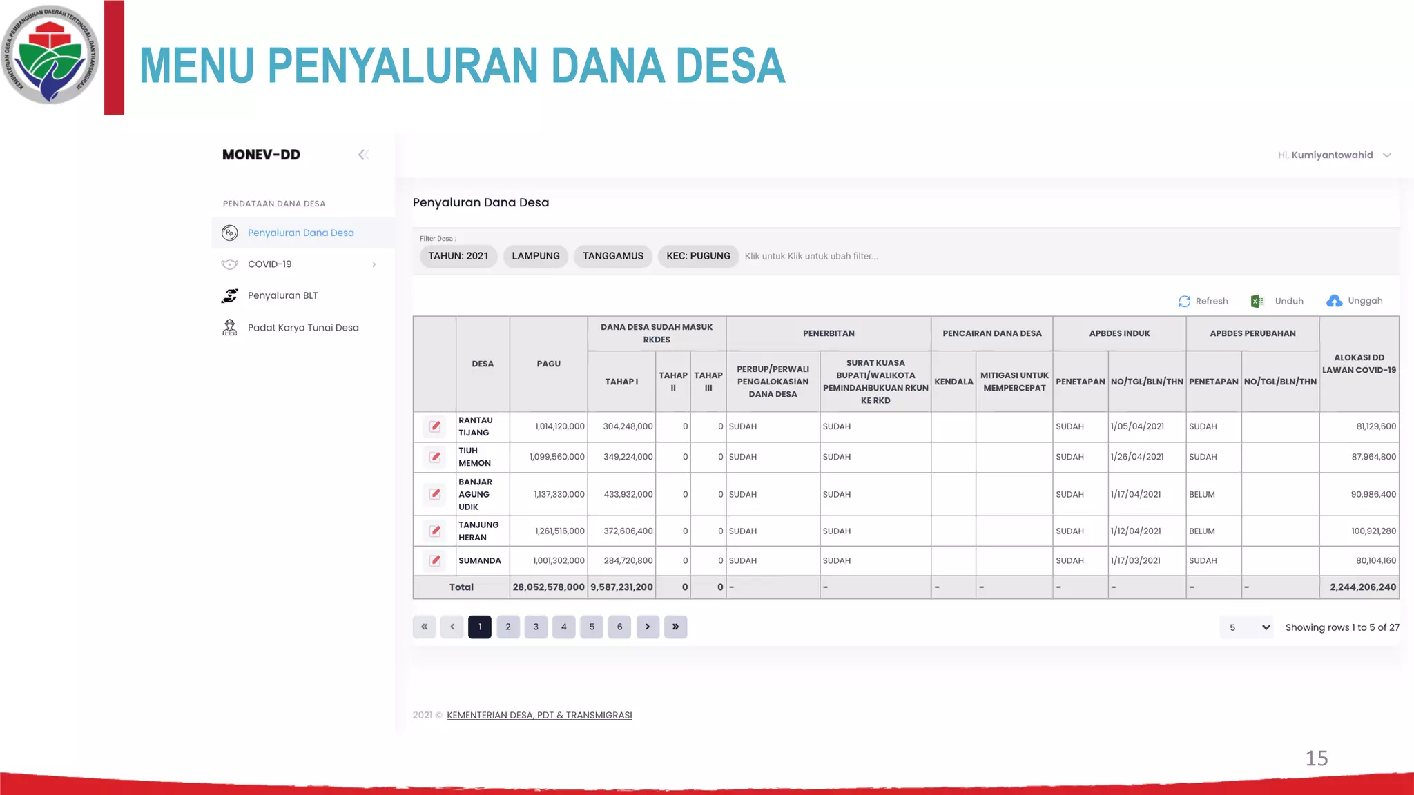 Monev Dana Desa Aplikasi Pendataan Pendamping Desa | PDF