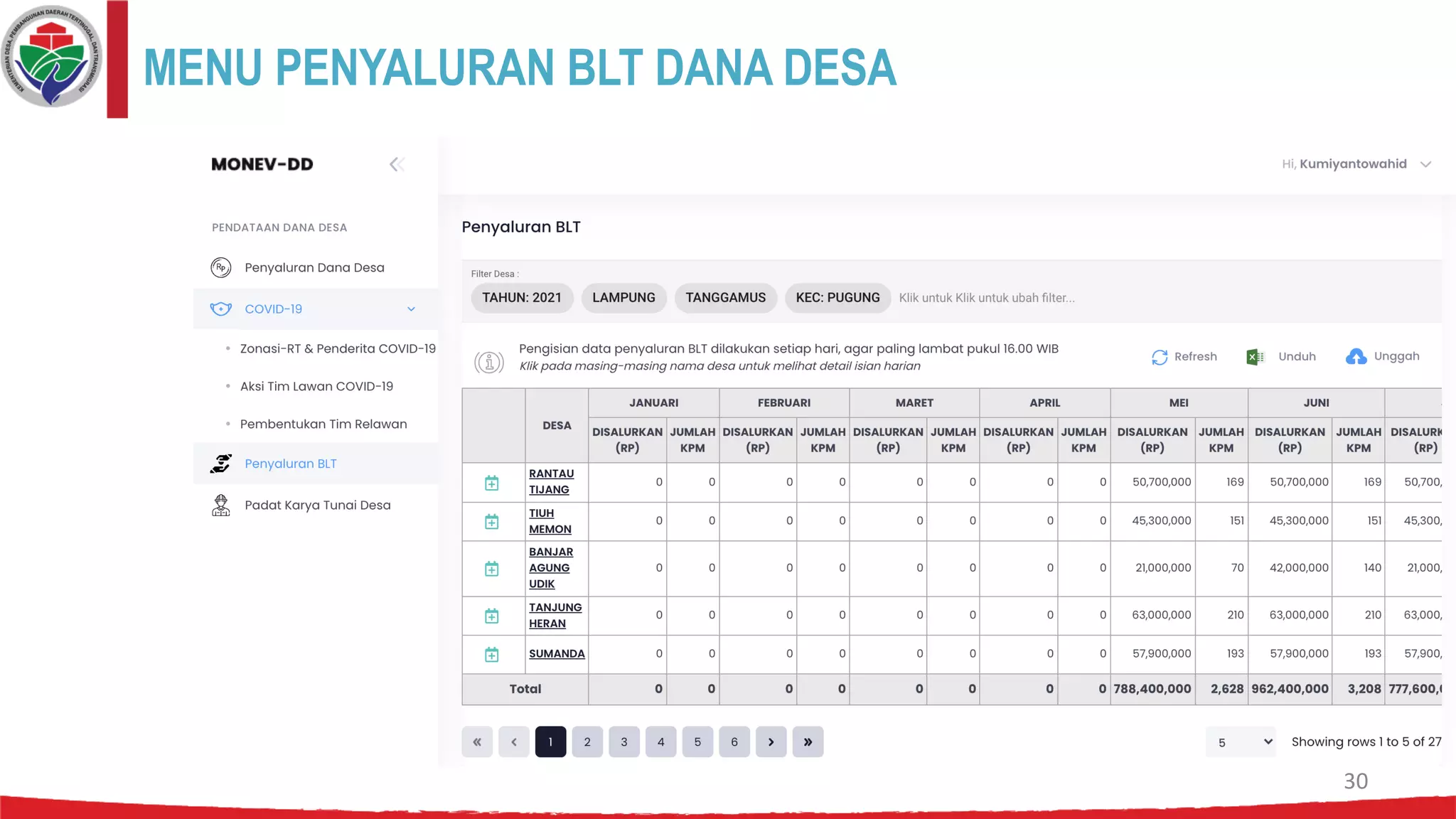 Monev Dana Desa Aplikasi Pendataan Pendamping Desa | PDF