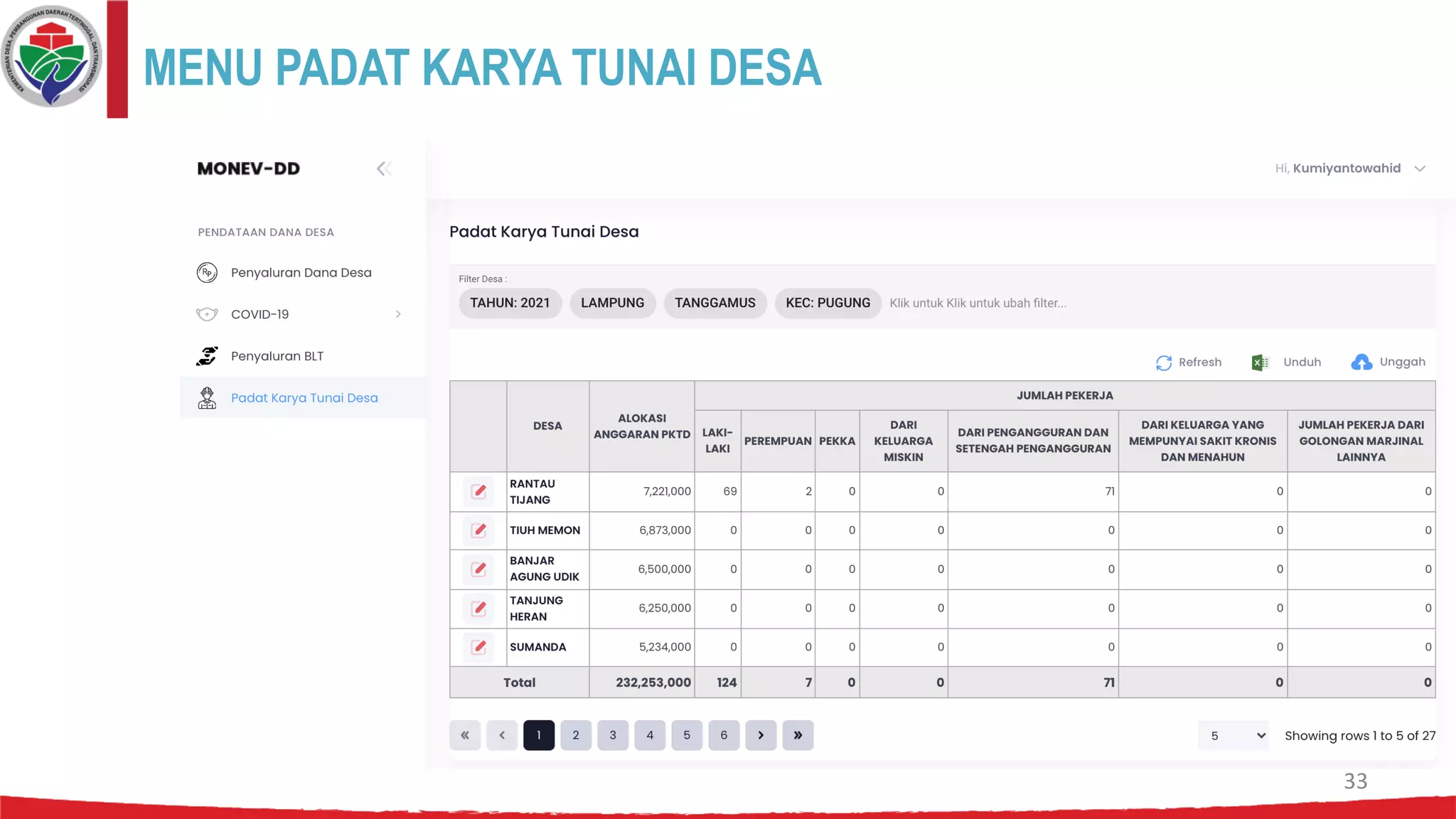 Monev Dana Desa Aplikasi Pendataan Pendamping Desa | PDF
