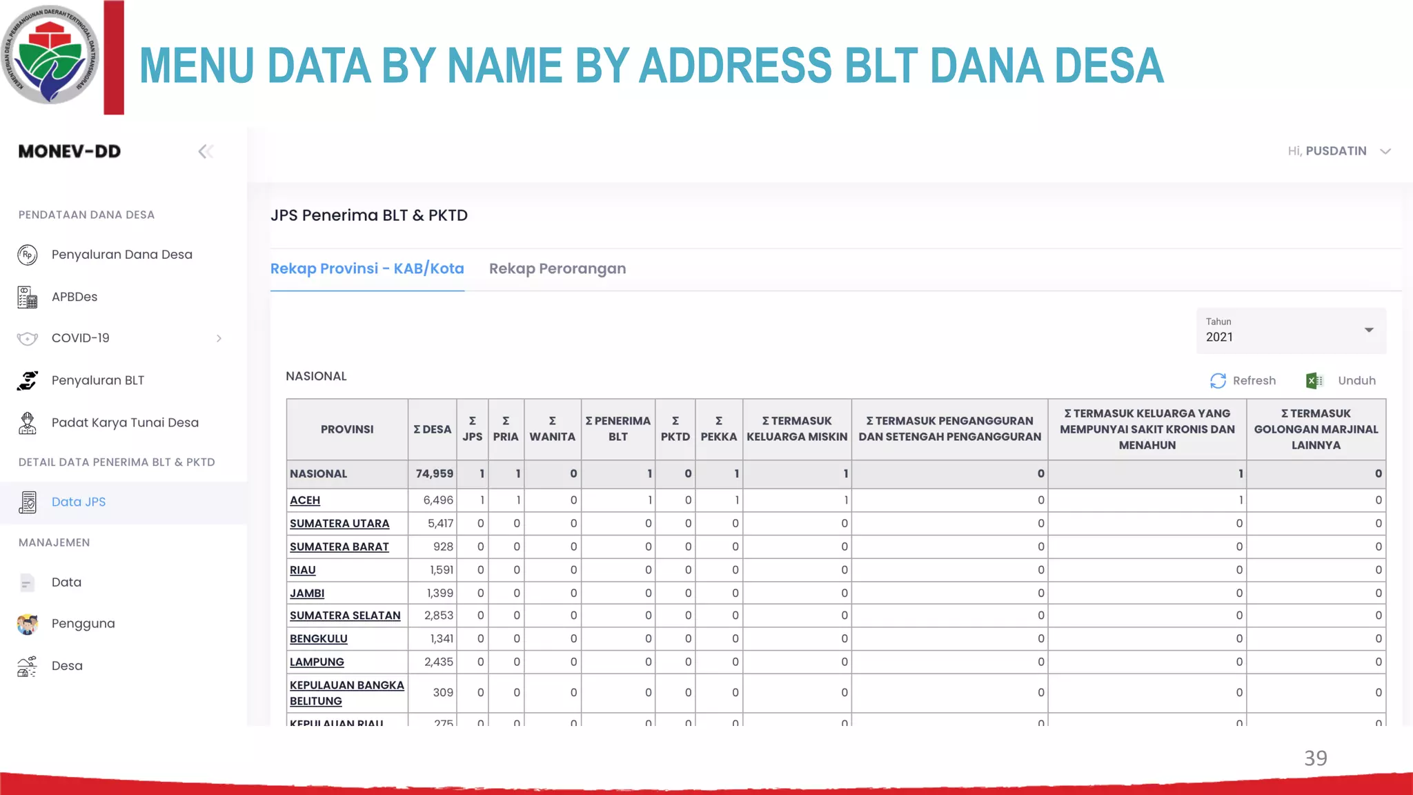 Monev Dana Desa Aplikasi Pendataan Pendamping Desa | PDF