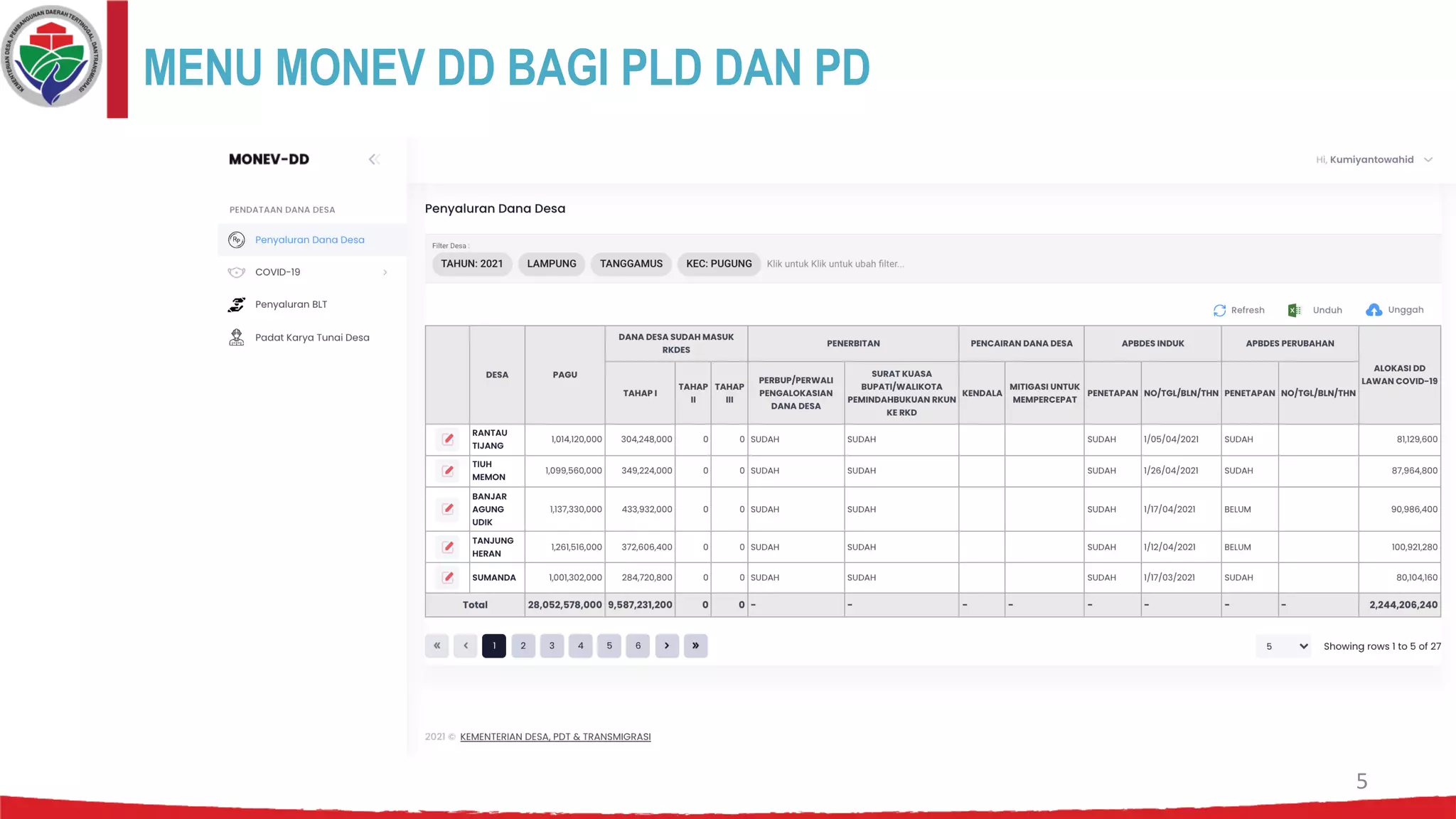 Monev Dana Desa Aplikasi Pendataan Pendamping Desa | PDF