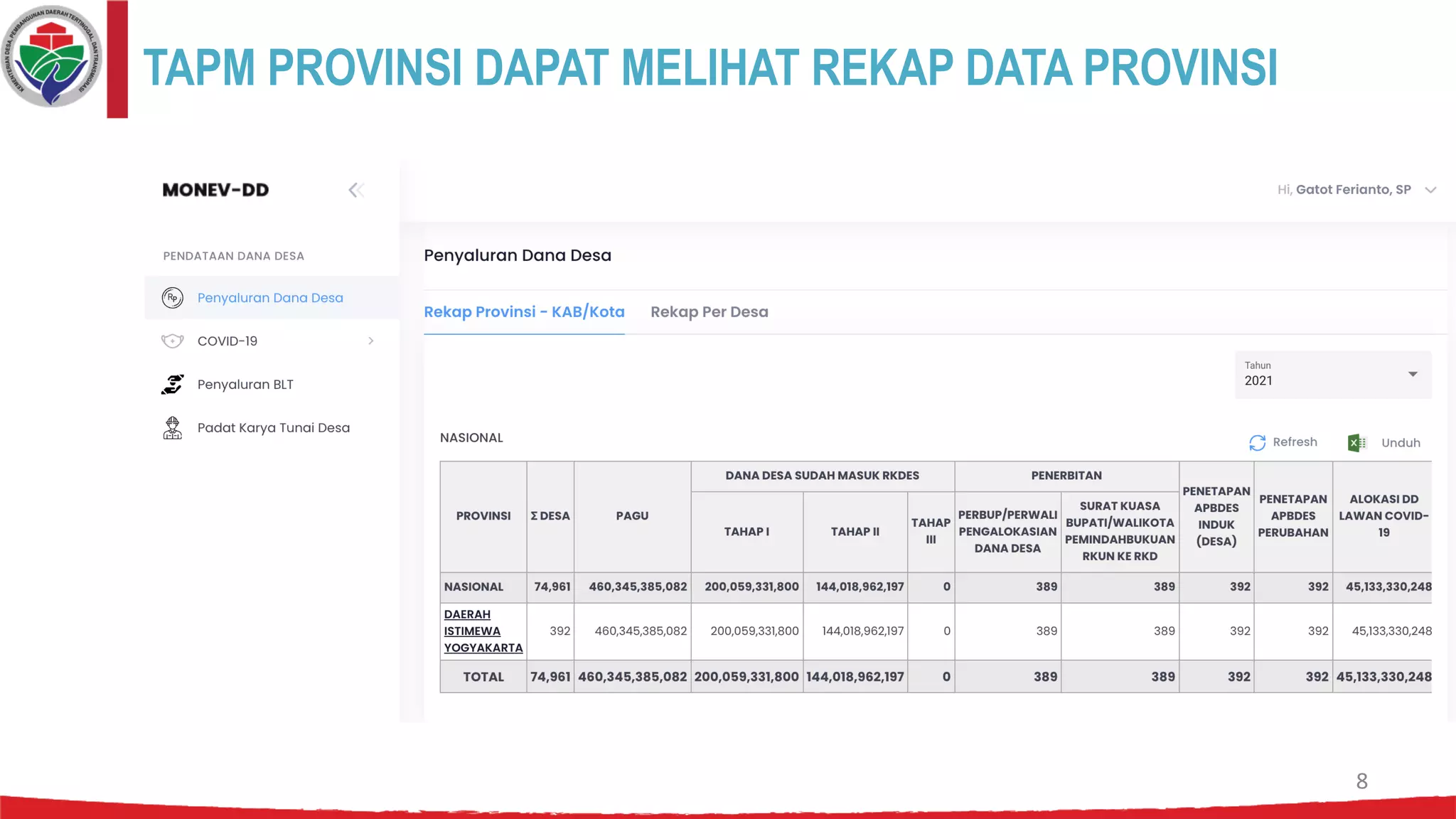 Monev Dana Desa Aplikasi Pendataan Pendamping Desa | PDF