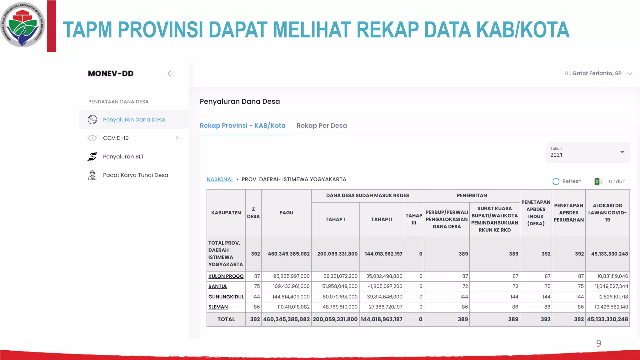 Monev Dana Desa Aplikasi Pendataan Pendamping Desa | PDF