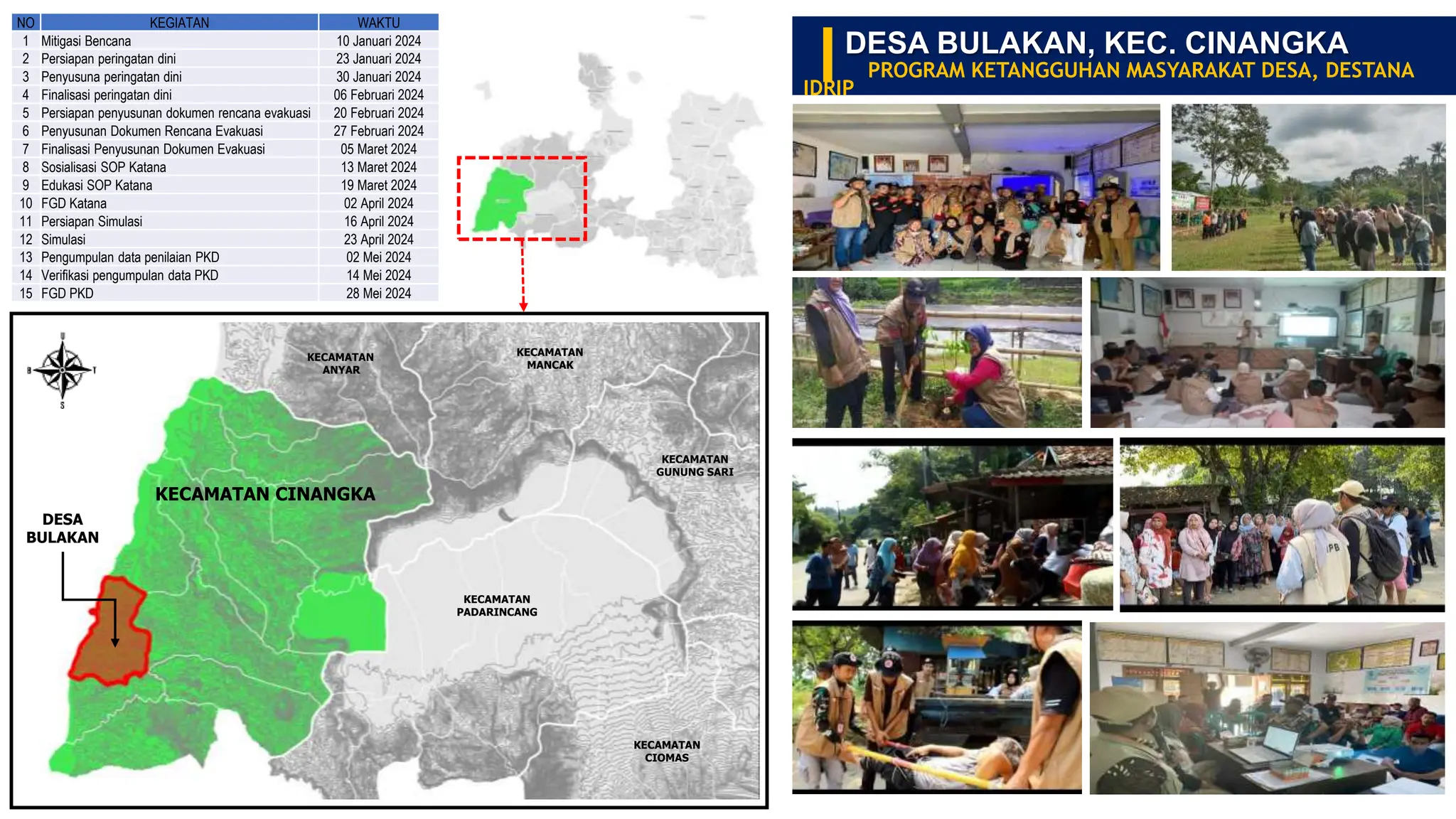 Progres Desa Tangguh Bencana Kabupaten Serang.pptx