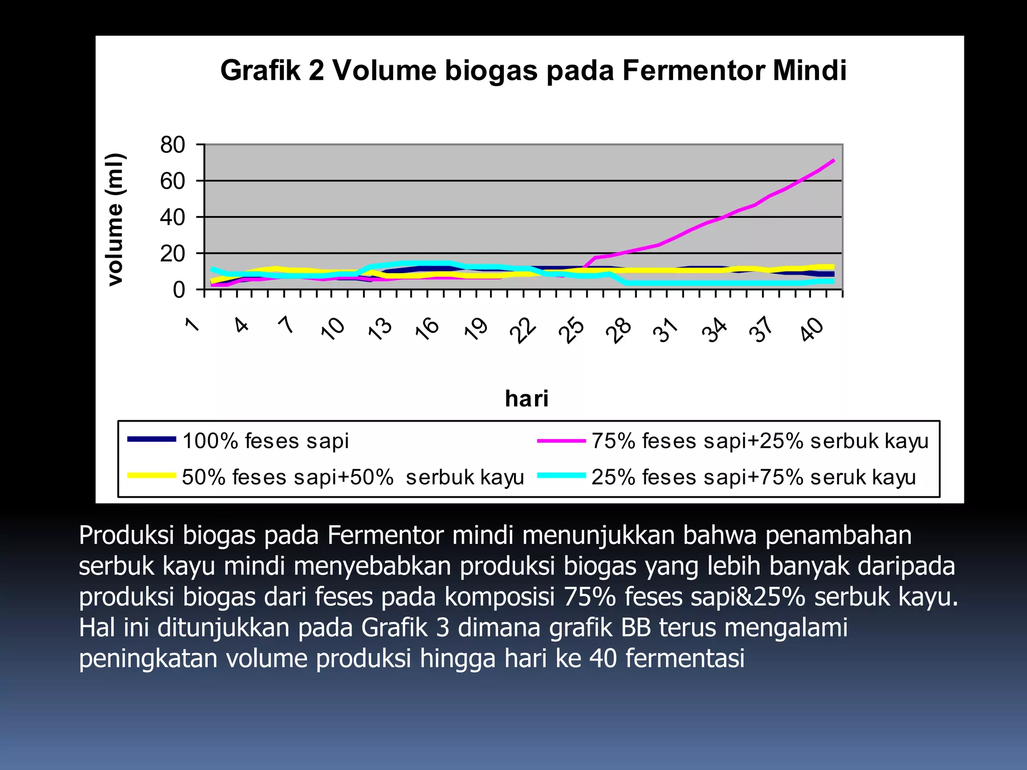 Monev Dikti-PKMP Biogas PPT (2) (1).ppt
