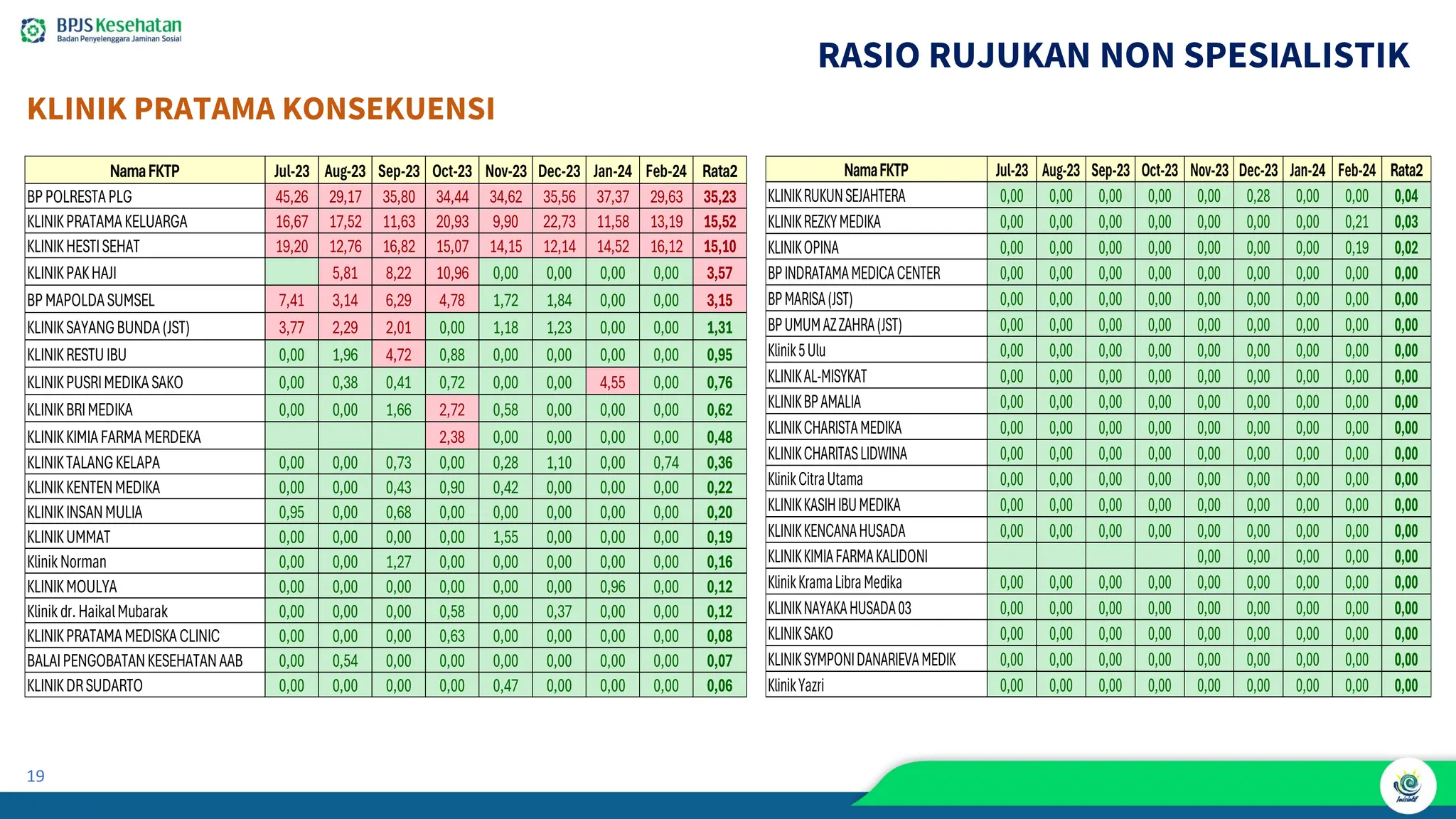 monev FKTP I 2024 Kota PLG TAHUN 2024.pdf