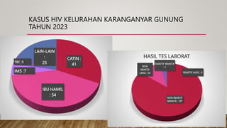 MONEV HIV-TBC-HEPATITIS 2023.pptx