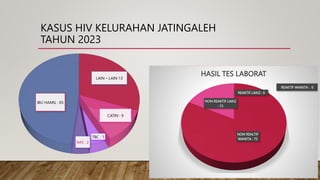 MONEV HIV-TBC-HEPATITIS 2023.pptx