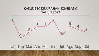 MONEV HIV-TBC-HEPATITIS 2023.pptx