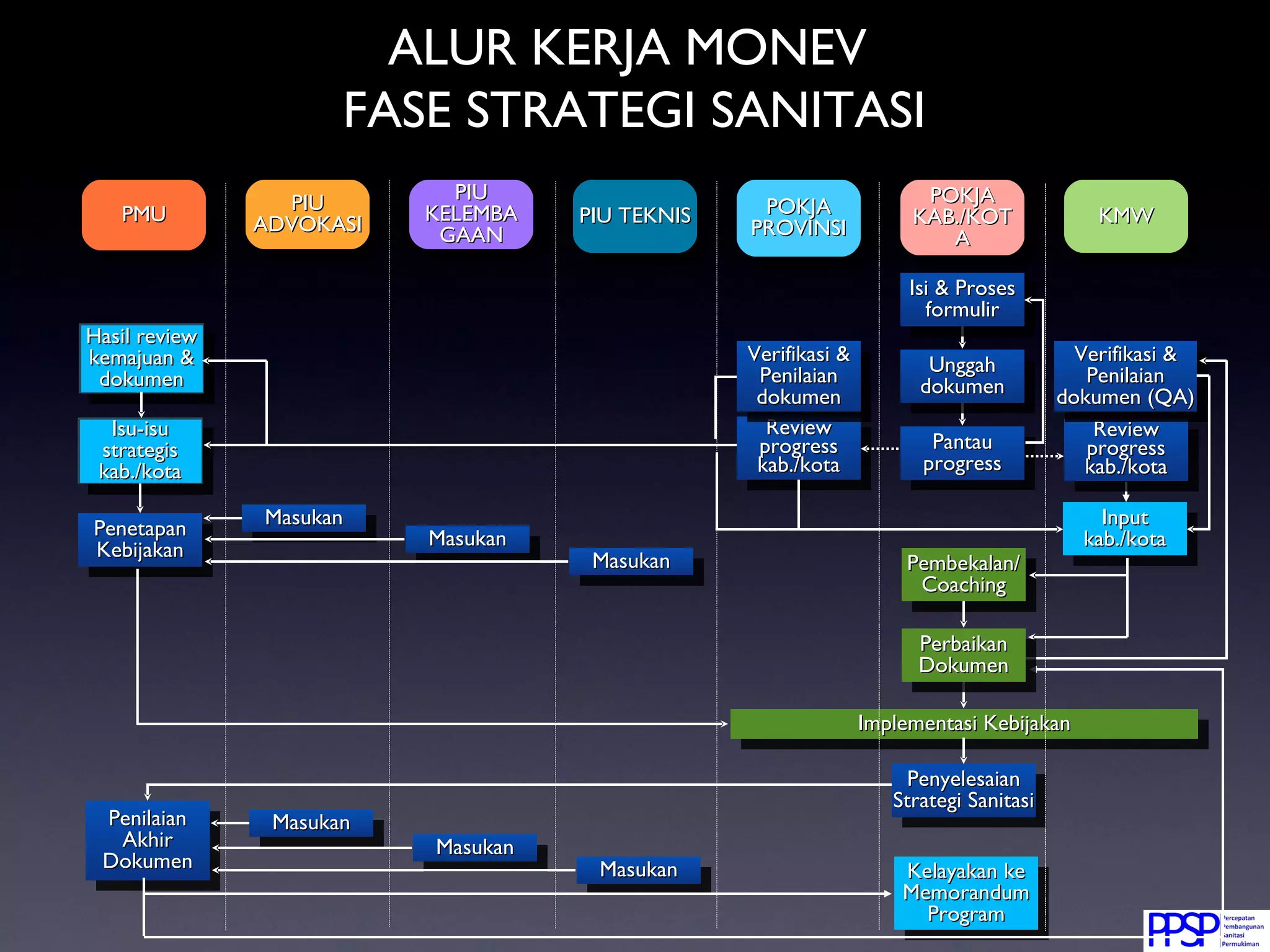 Mekanisme Monitoring dan Evaluasi Proses dan Progress Penyusunan Buku ...