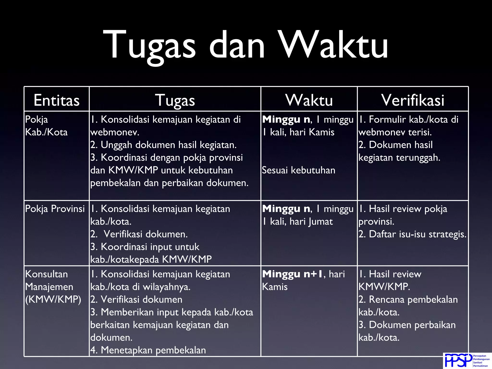Mekanisme Monitoring dan Evaluasi Proses dan Progress Penyusunan Buku ...