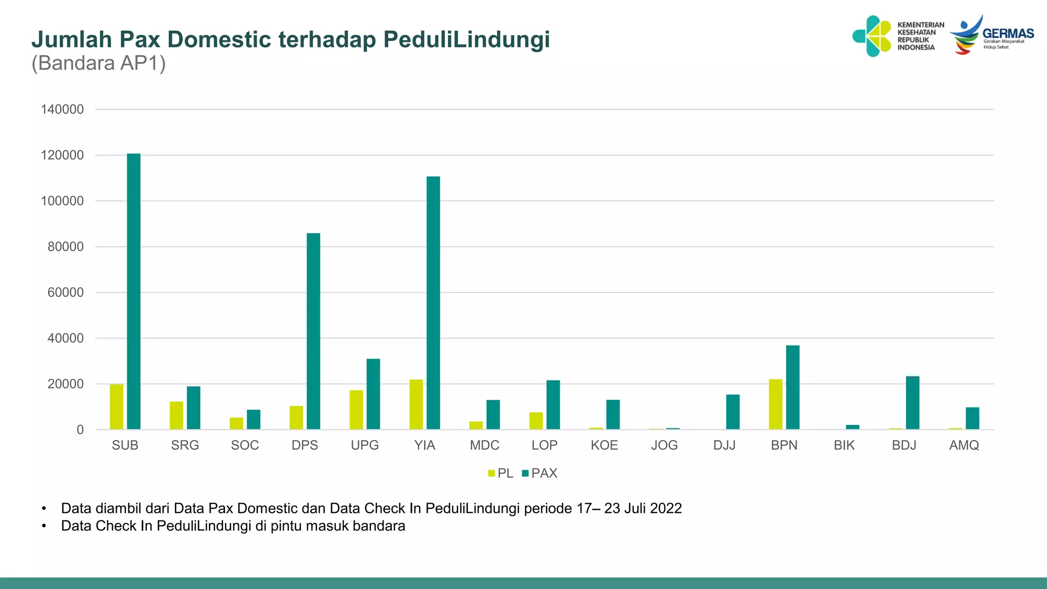 Monev_PeduliLindungi_Bandara_17-23.07.pdf