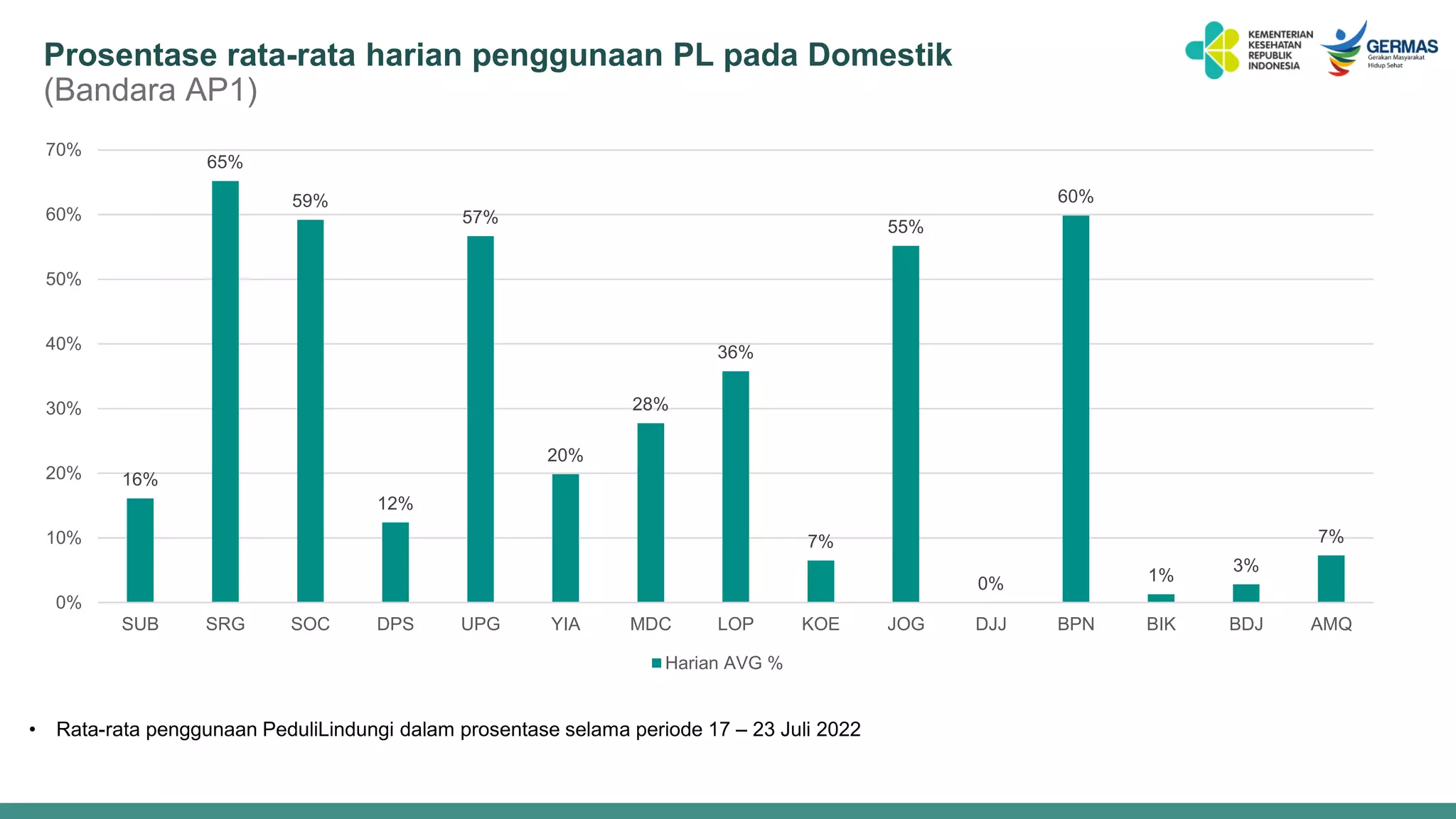 Monev_PeduliLindungi_Bandara_17-23.07.pdf